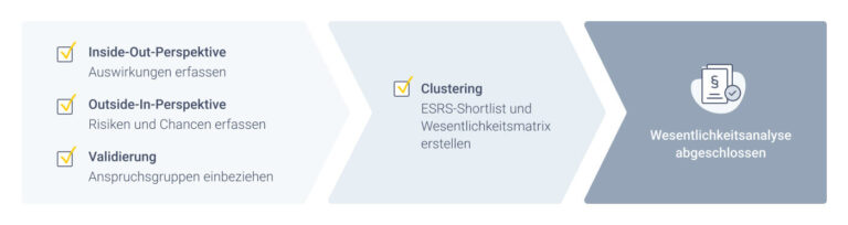 Wesentlichkeitsanalyse: So filtern Sie die ESRS erfolgreich