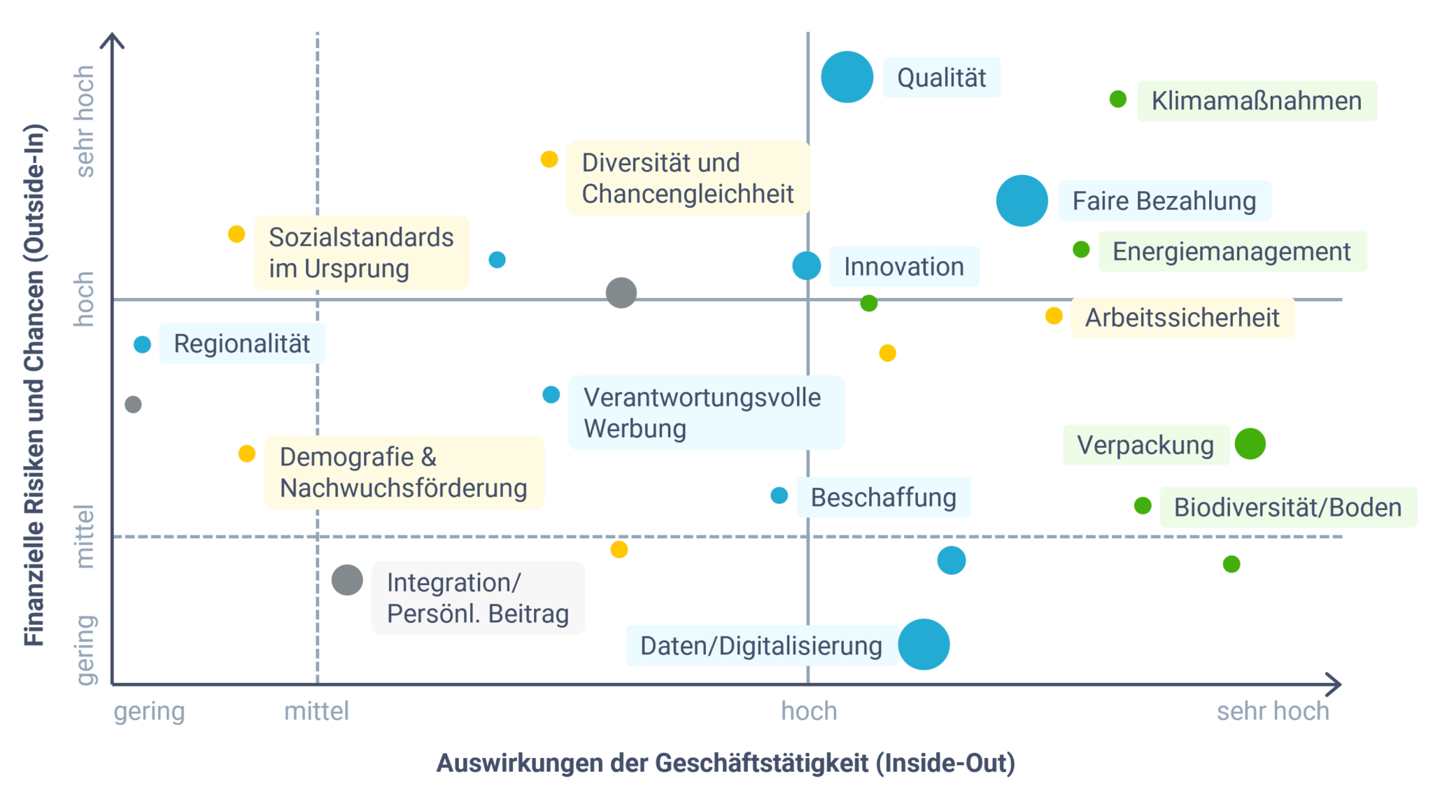 Wesentlichkeitsanalyse: So filtern Sie die ESRS erfolgreich